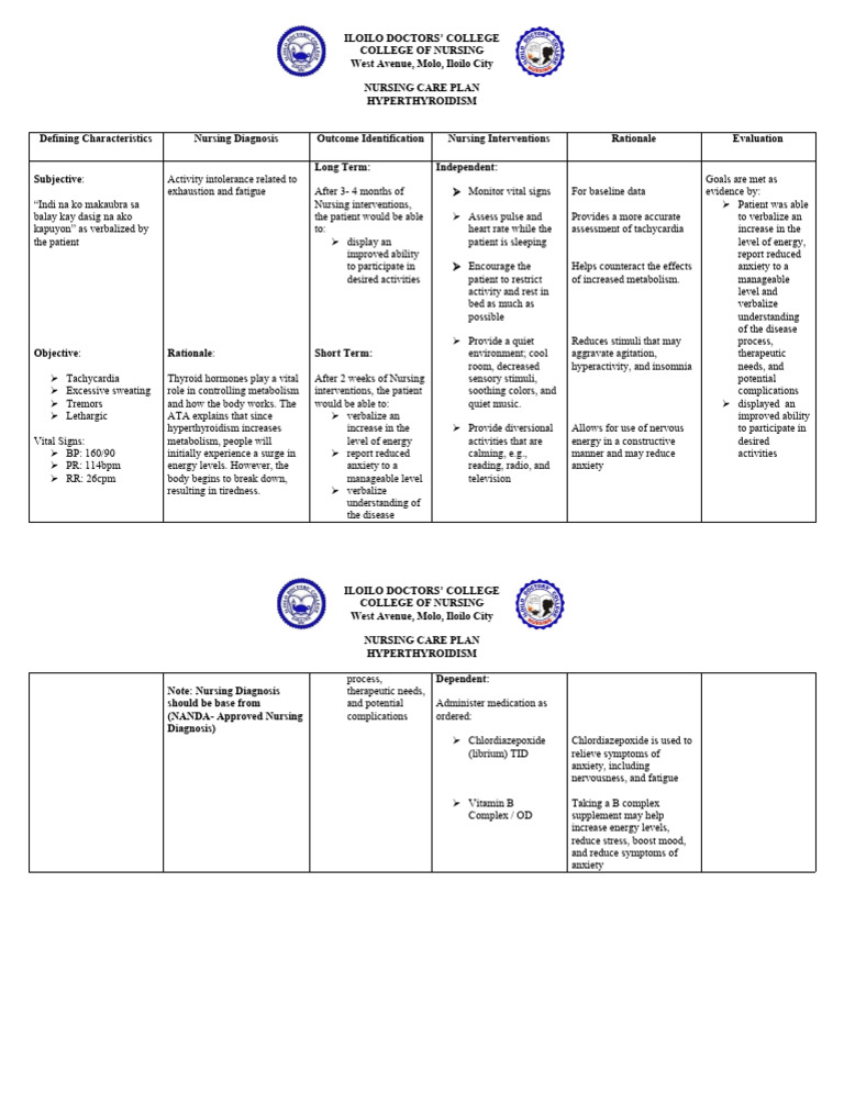 Hyperthyroid - NCP | PDF
