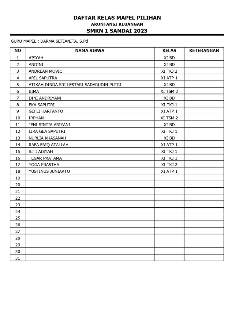 Daftar Siswa Mapel Pilihan | PDF
