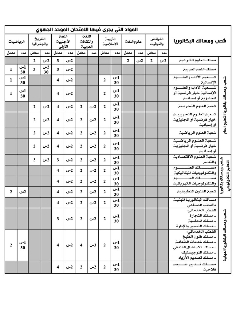 Mawad Jihawi 18-19 | PDF
