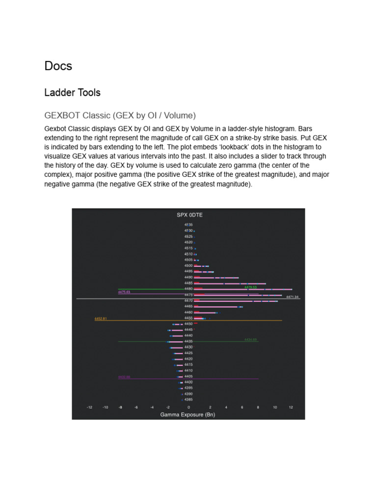 Options Market Gamma Analysis | PDF | Finance & Money Management | Law