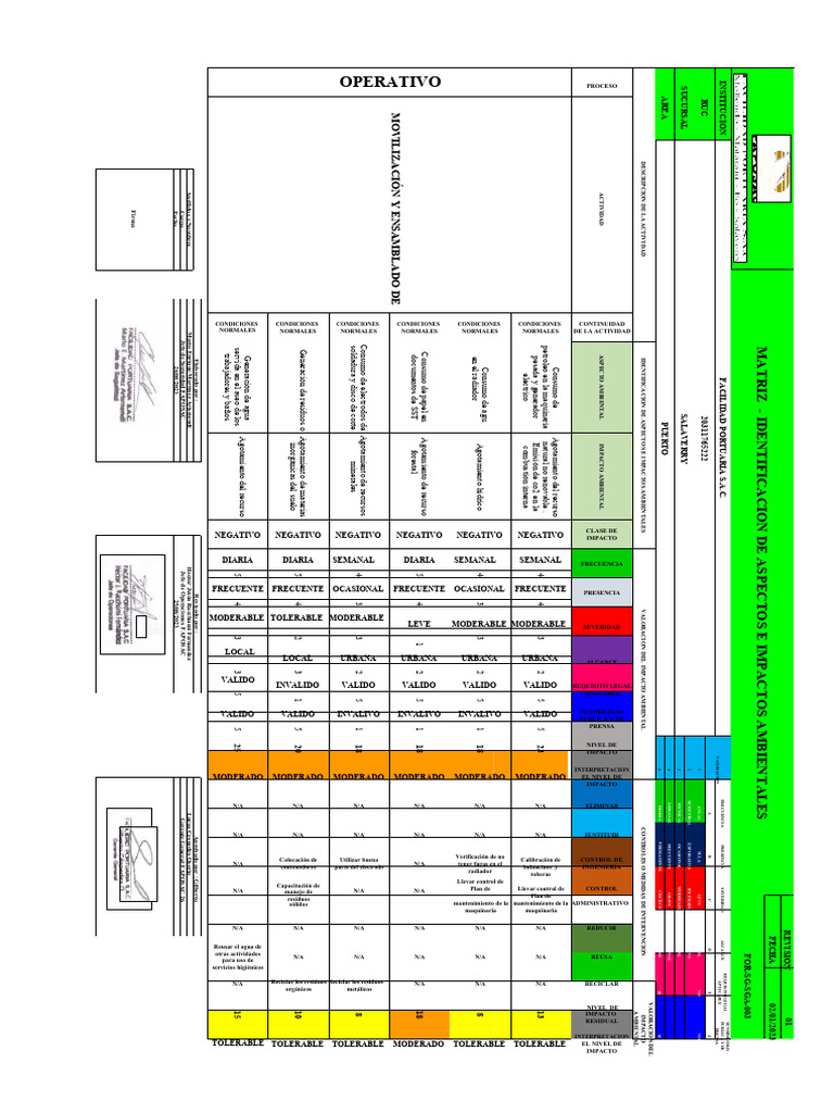 02.matriz Aia Movilización y Ensamblado de Corral | PDF
