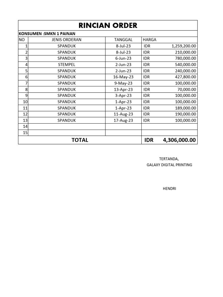 SMKN 1 Painan | PDF