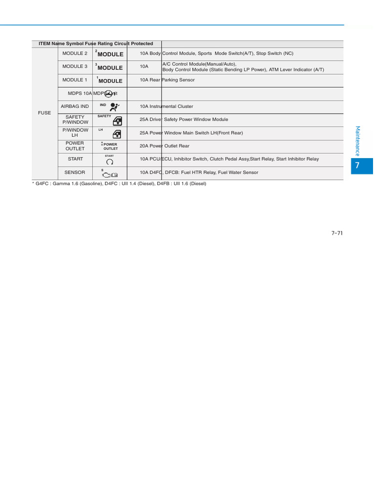 Mode D'emploi Hyundai Creta (2018) (472 Des Pages) | PDF