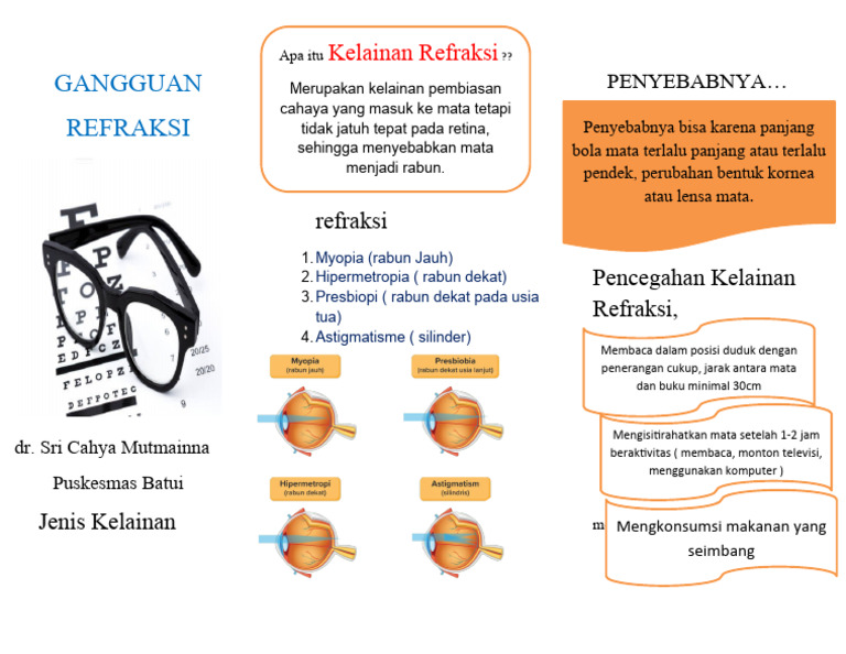 GANGGUAN Refraksi | PDF