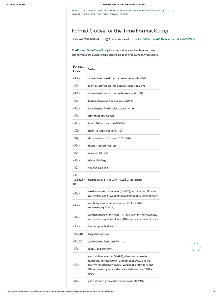 Format Codes For The Time Format String - NI | PDF