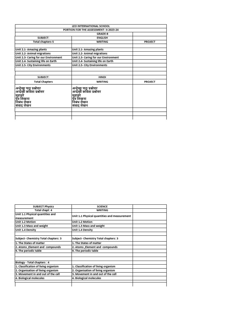 Grade 9 Syllabus Ass - 2 | PDF
