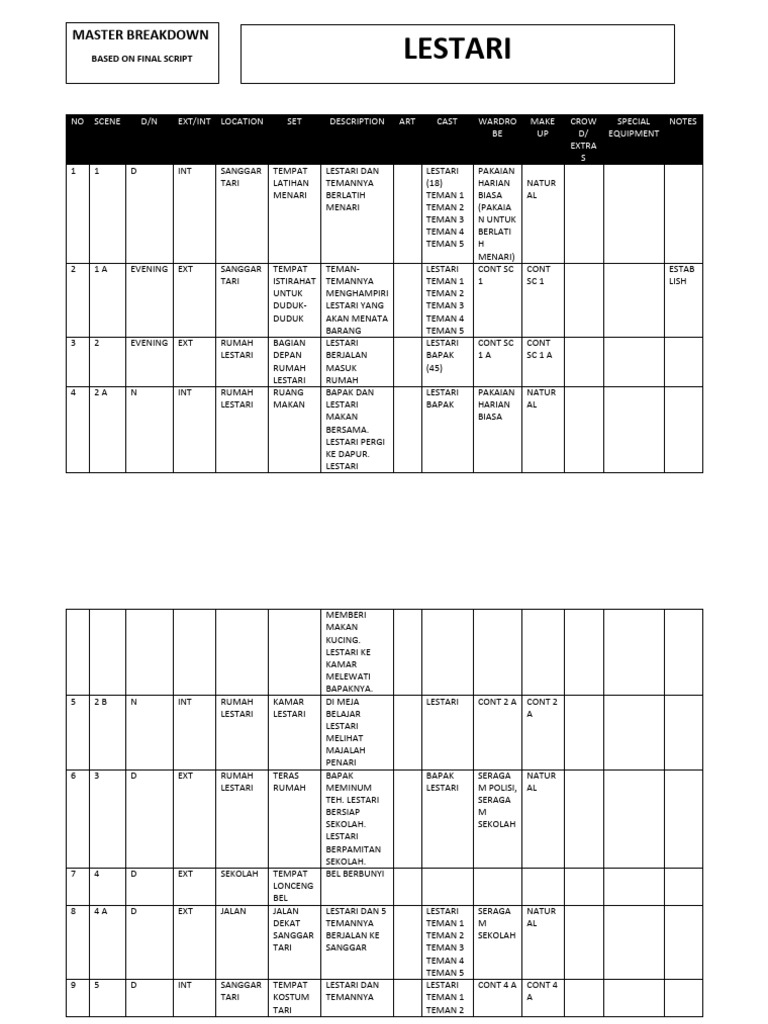 Master Breakdown Movie | PDF