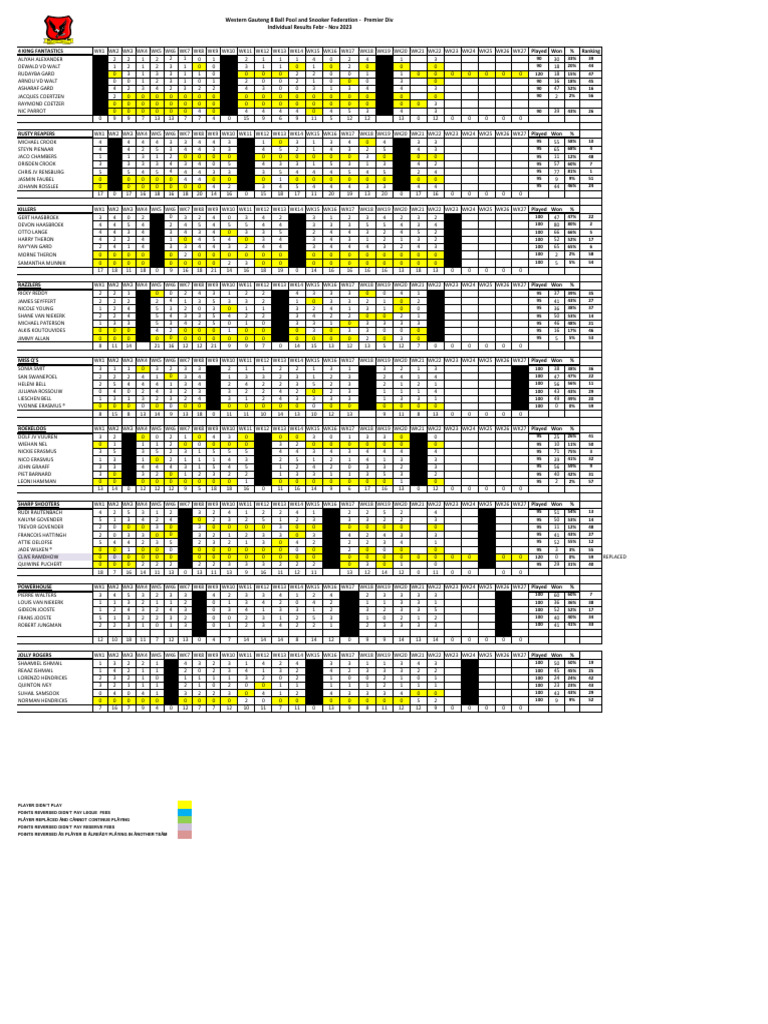 Premier Stats WK 1-22 | PDF