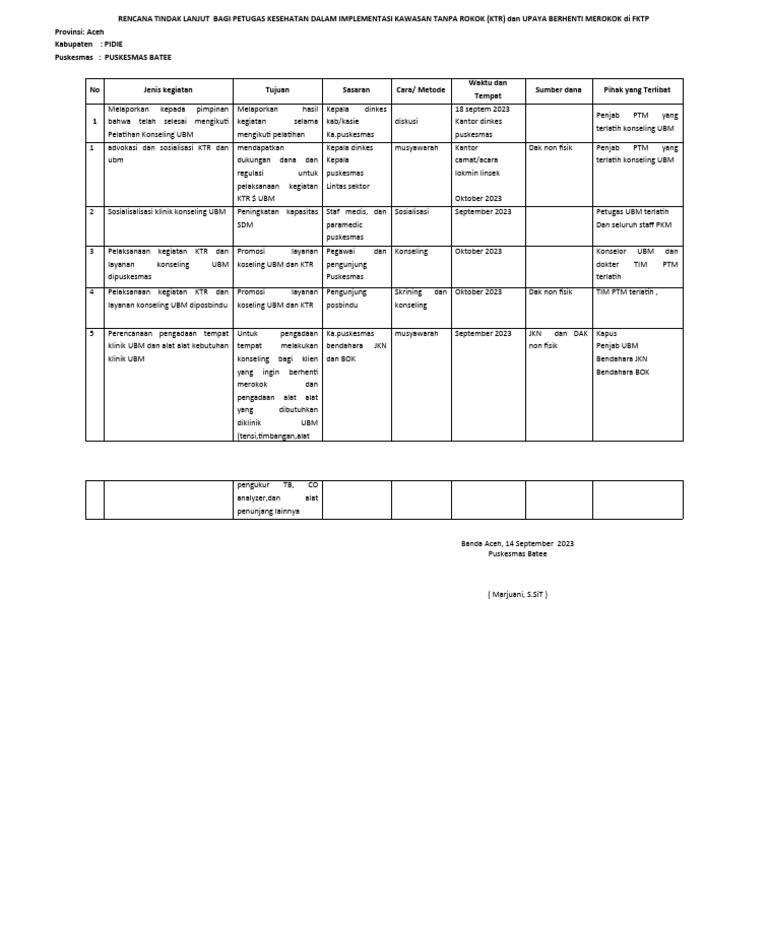 Format RTL Ubm PKM Batee | PDF