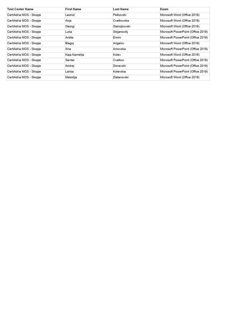 Results MOS Final 2023 | PDF