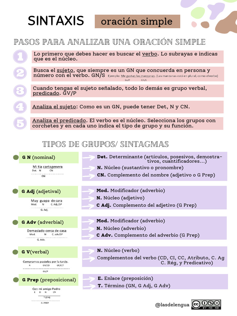 Sintaxis ESO | PDF | Artes del Lenguaje y Comunicación