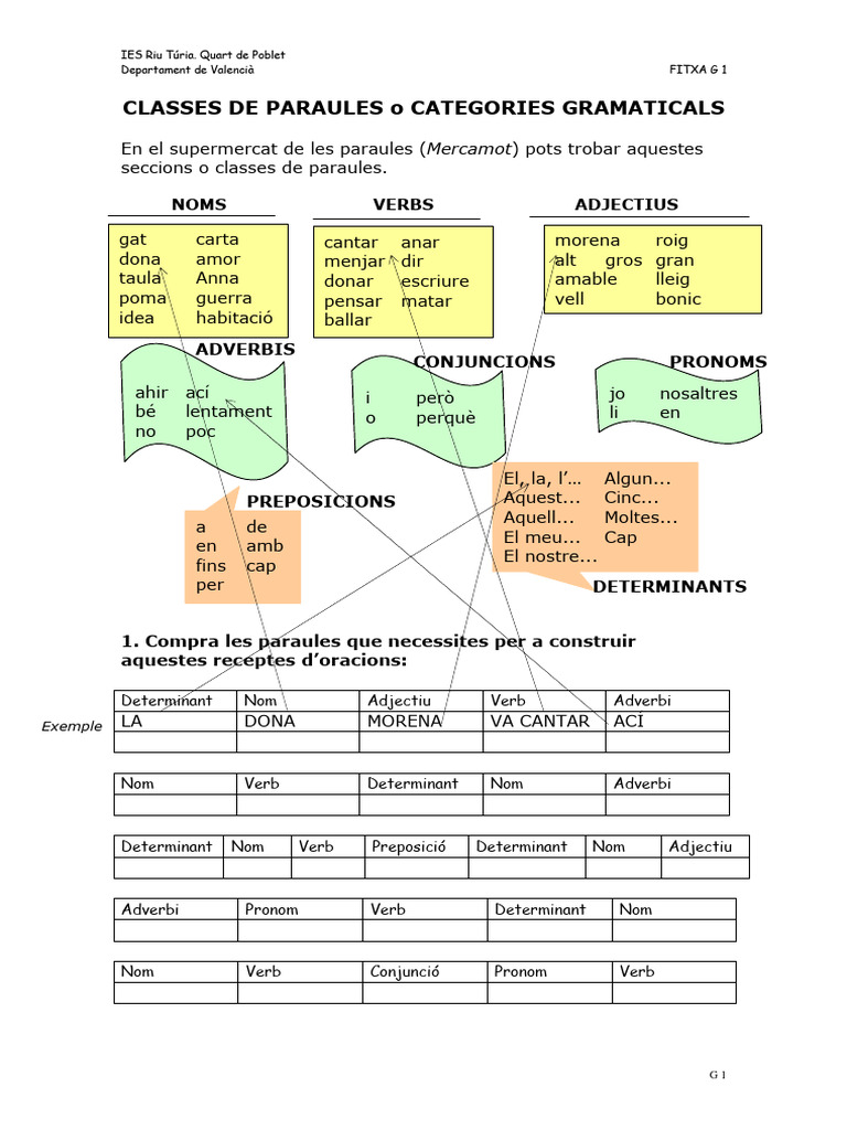 1 Categories Gramaticals | PDF