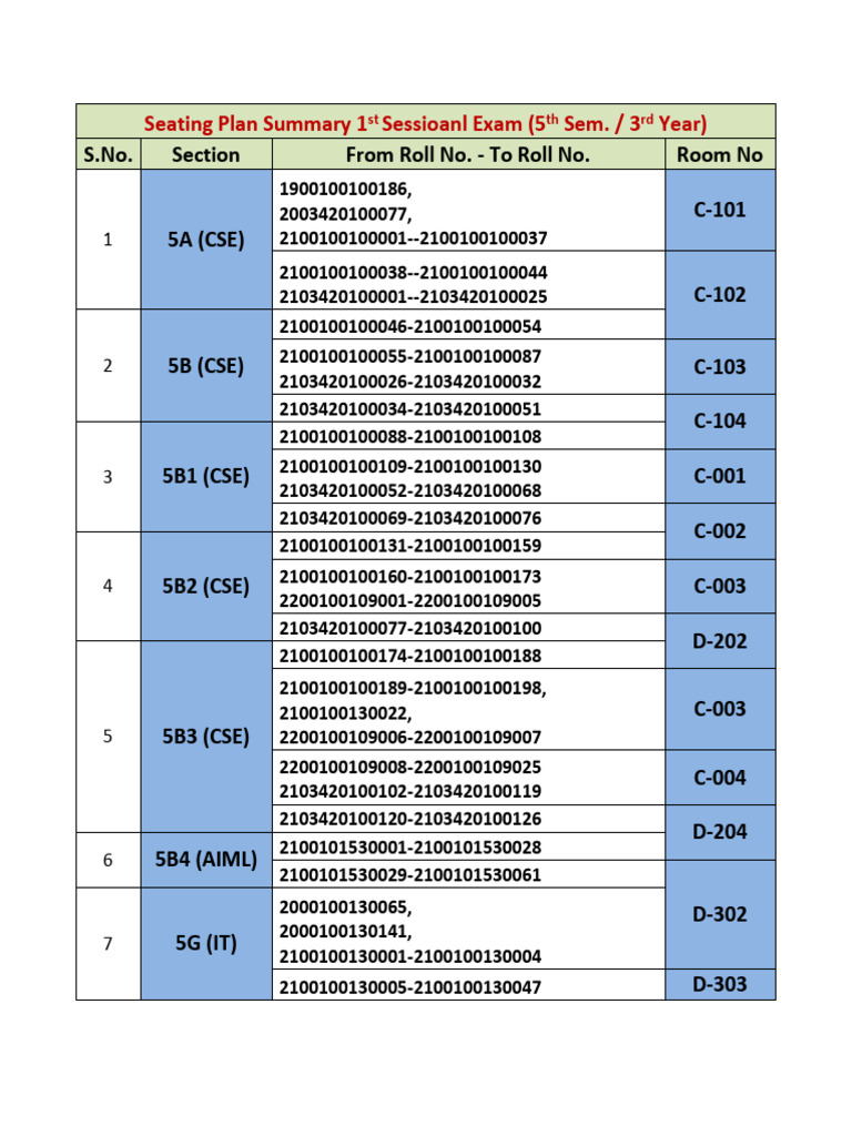 3rdYEAR Seating Plan Summary | PDF