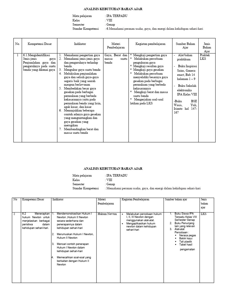 Analisis Kebutuhan Bahan Ajar | PDF Analisis Kebutuhan Bahan Ajar | PDF