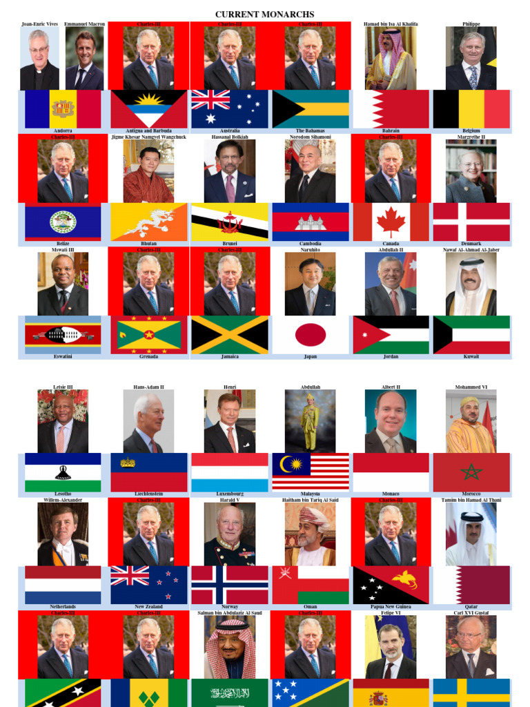 Current Monarchs | PDF