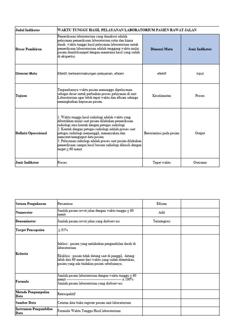Indikator Waktu Tunggu PRJ | PDF