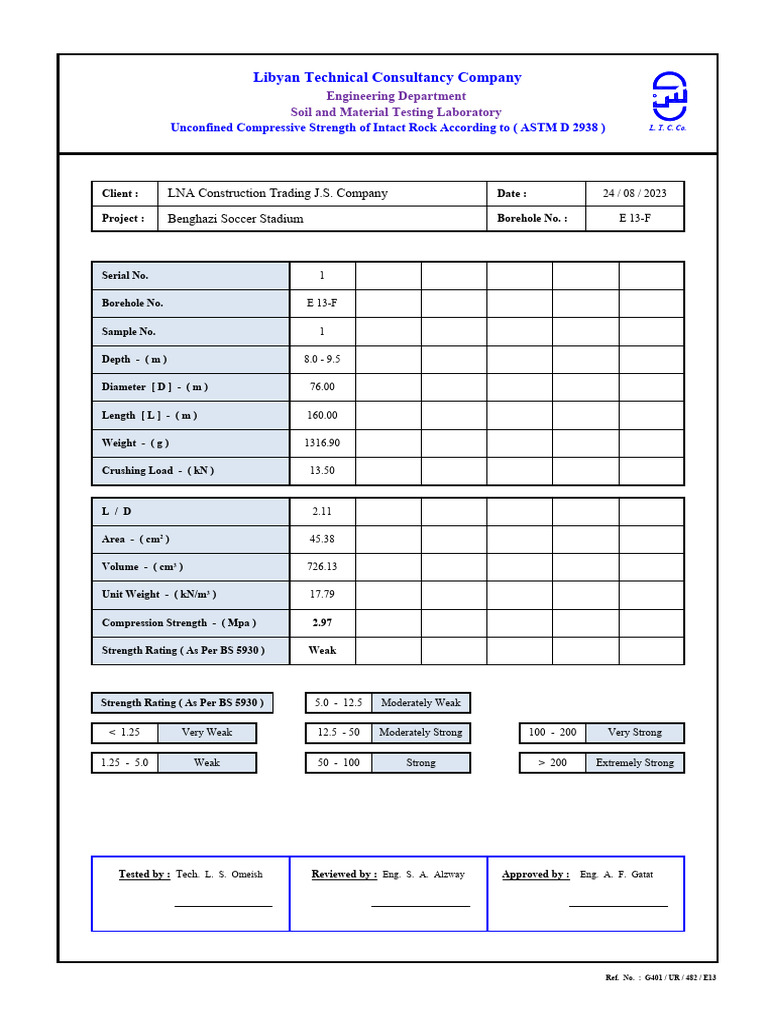 Libyan Technical Consultancy Company: LNA Construction Trading J.S. Company Benghazi Soccer ...
