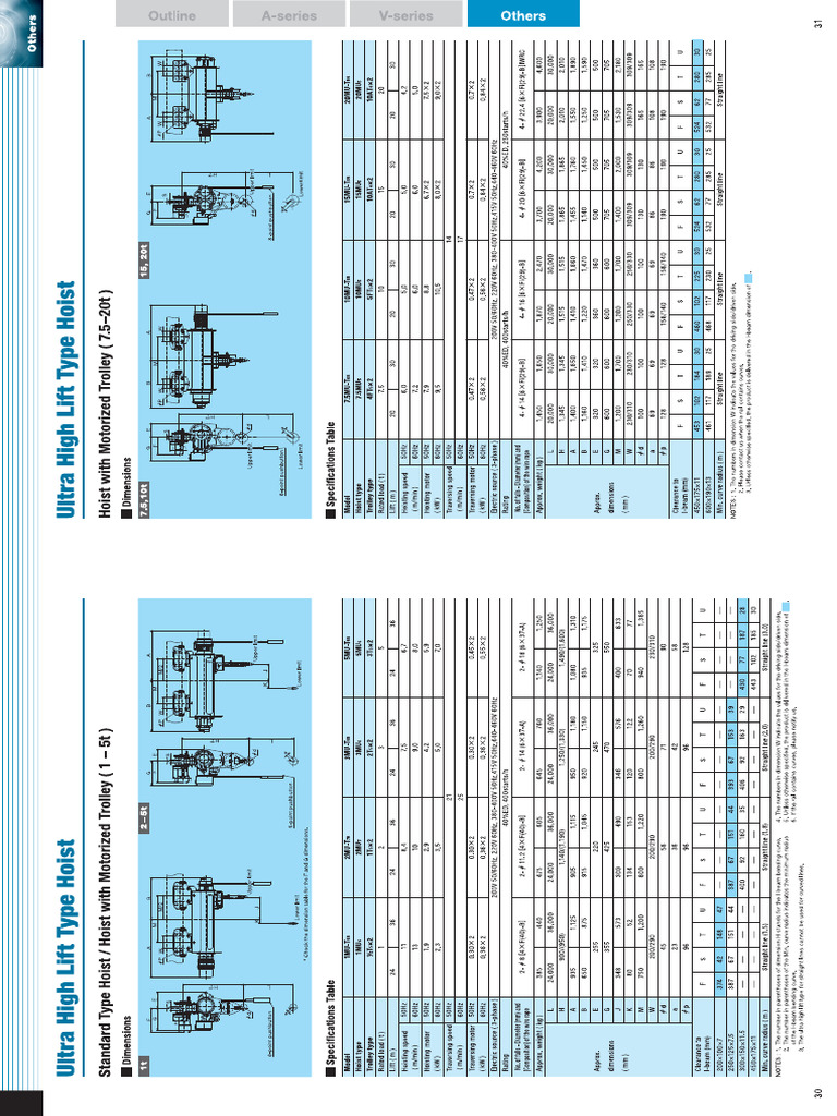 Ultra High Lift Type Hoist-10t Hoist | PDF