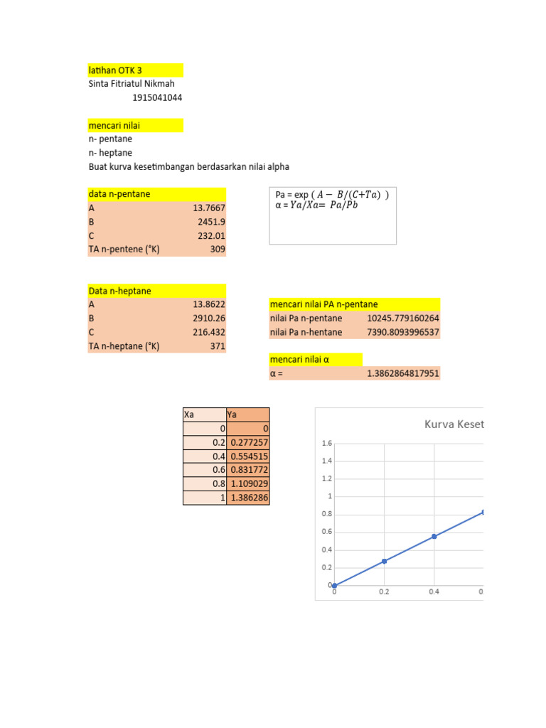 Sinta Fitriatul Nikmah - Latihan OTK III - Pertemuan 1 | PDF