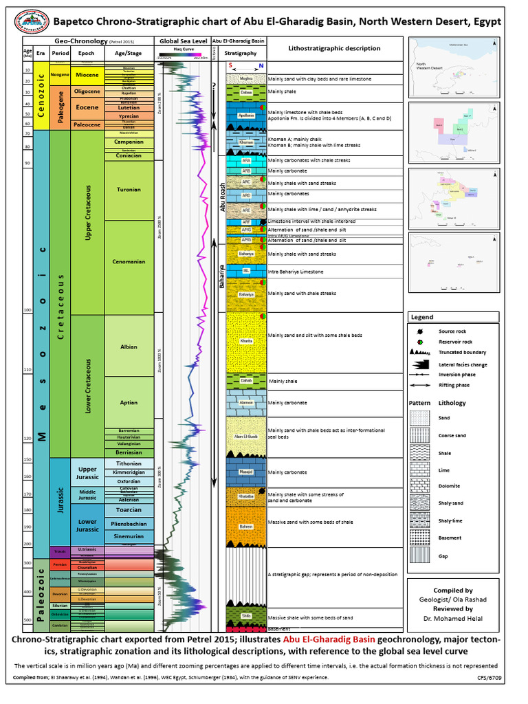Chrono-Stratigraphic Chart Abu El-Gharadig Basin | Download Free PDF ...