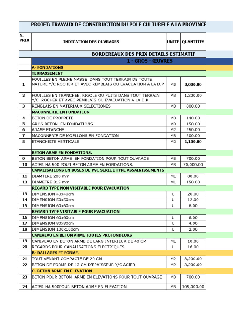BDP - Centre Guercif | PDF
