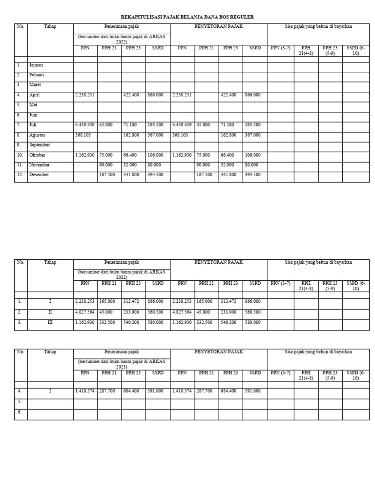 Rekap Pajak Dana BOS 2022-2023 | PDF