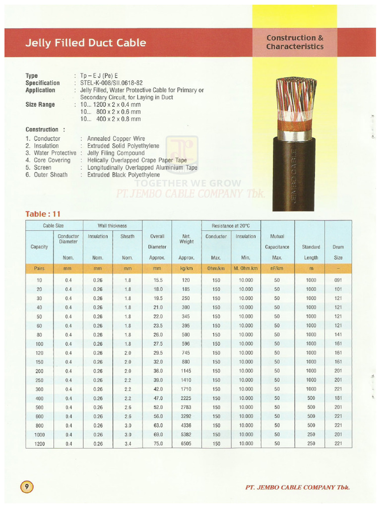 Jembo - Jelly Filled Duct Cable (Tp-Ej-Pe-E) | PDF