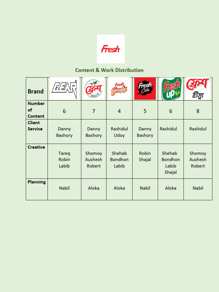 Fresh Work Distribution | PDF