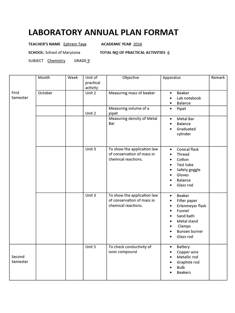 Laboratory Annual Plan Format | PDF | Materials | Physical Sciences