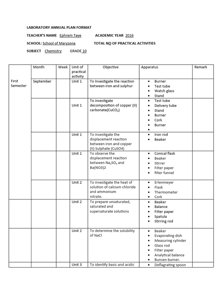 Laboratory Annual Plan Format Grade 10 | Download Free PDF | Ph ...