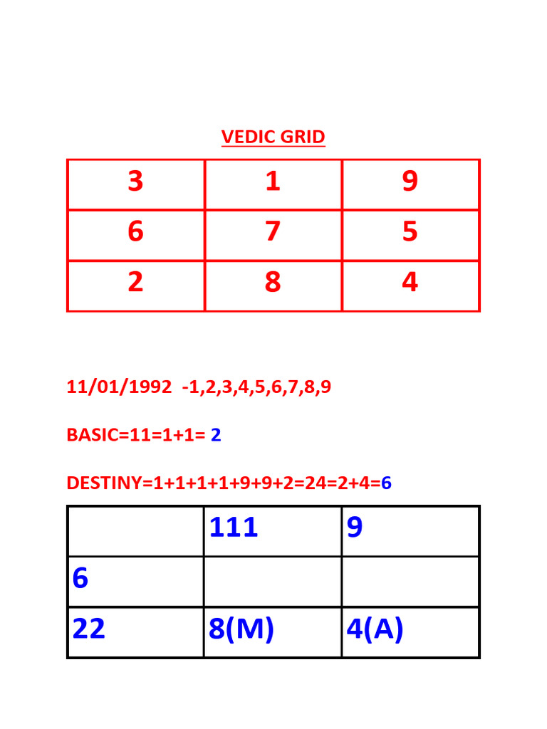 Vedic Grid | PDF