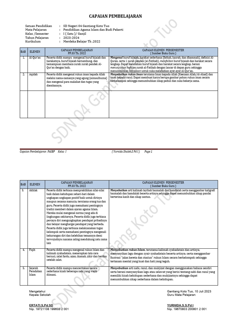Capaian Pembelajaran Kelas 1 | PDF