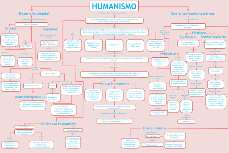 Mapa Conceptual Del Humanismo 4 | PDF