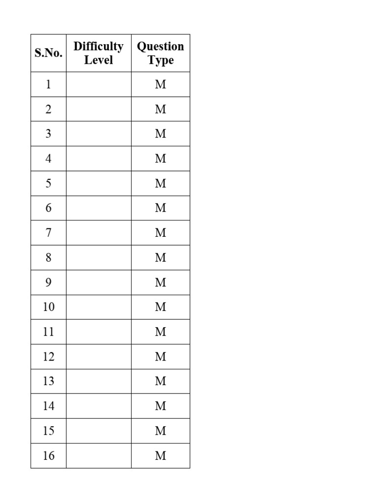 CS-202 Communication Skills | PDF | Communication | Body Language
