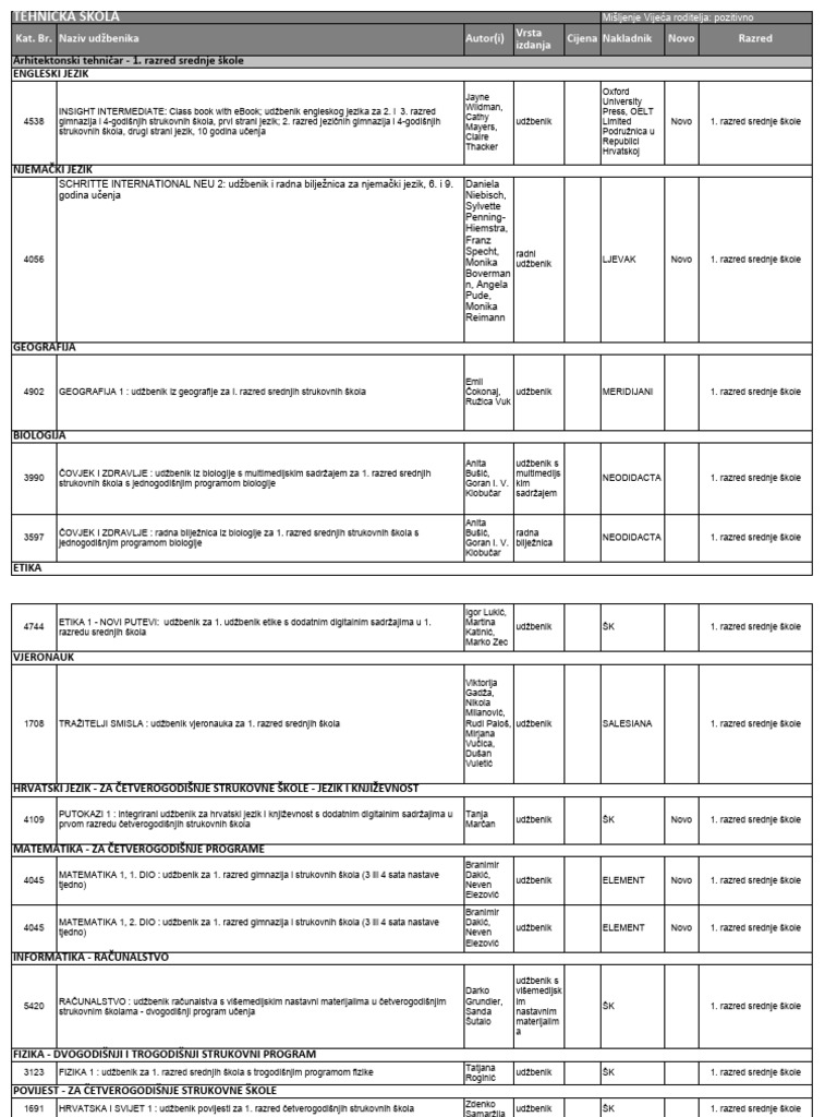 Popis Udzbenika 2023 24 4.7.2023. (2) | PDF