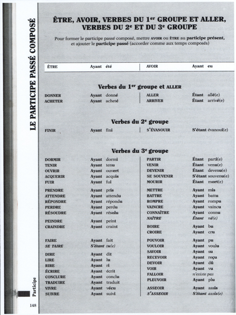 Passé Composé Verbs | PDF