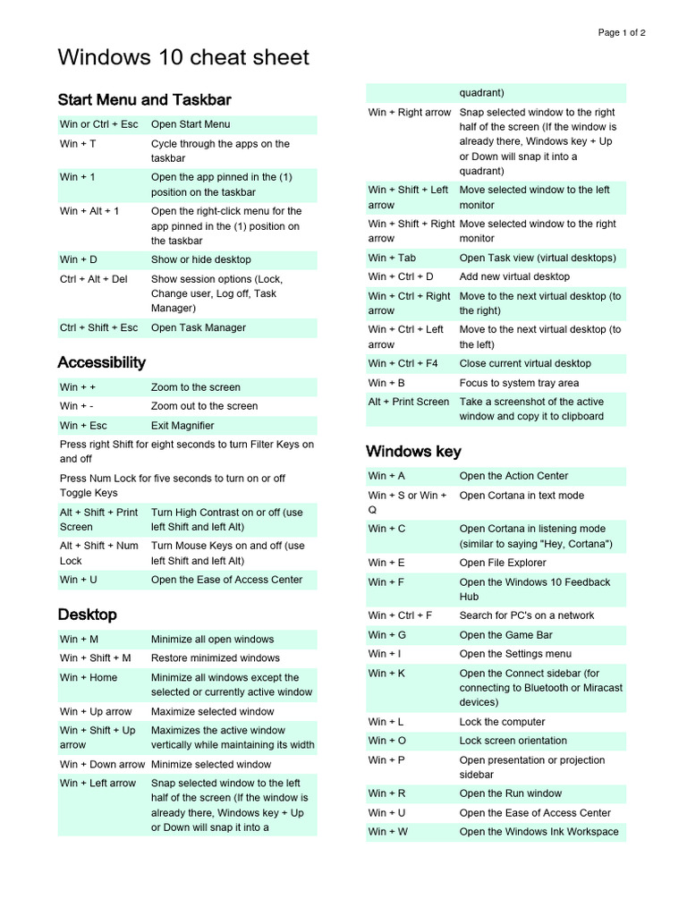 Windows 10 All Keyboard Shortcuts | Download Free PDF | Screenshot ...