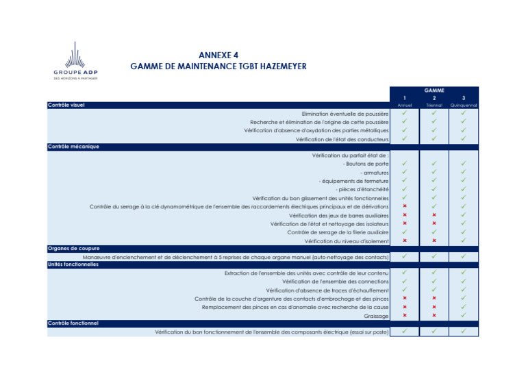 Gamme de Maintenance TGBT Hazemeyer | PDF