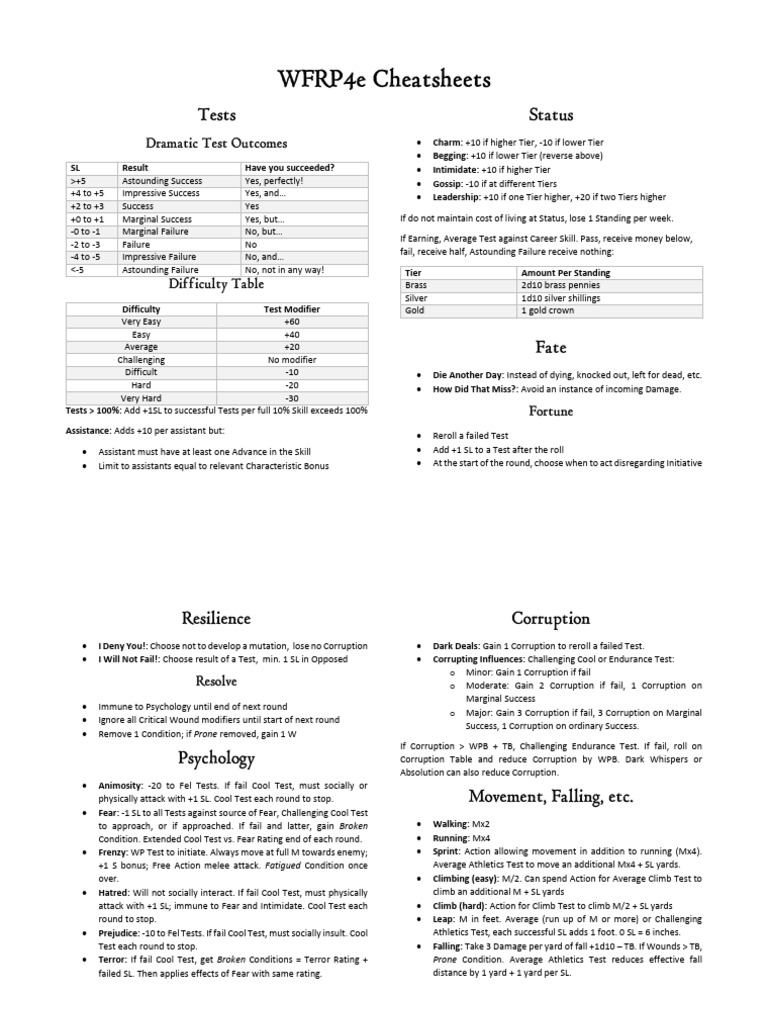WFRP 4e Cheatsheets | PDF | Cost Of Living | Wound