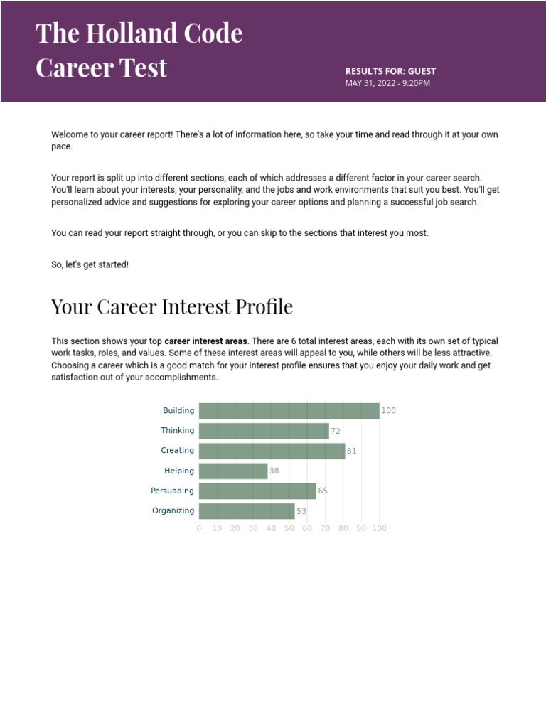 Holland Code Career Assessment Results | PDF | Technical Drawing | Fine Art