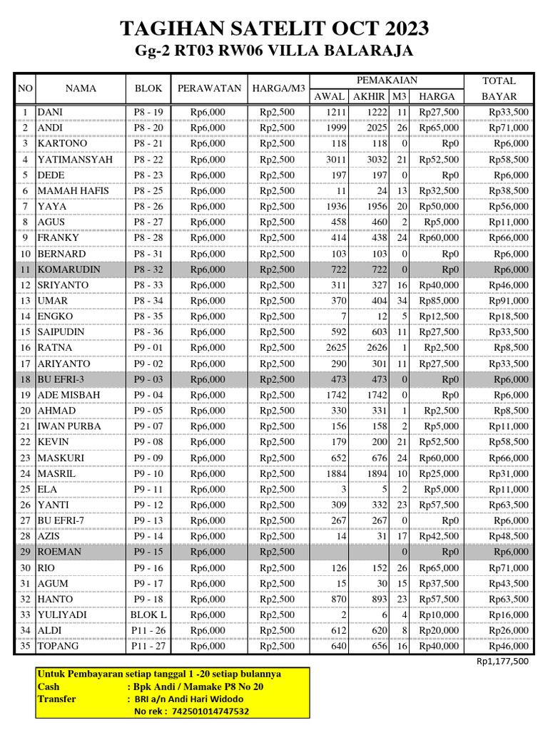 Satelit 202310 | PDF