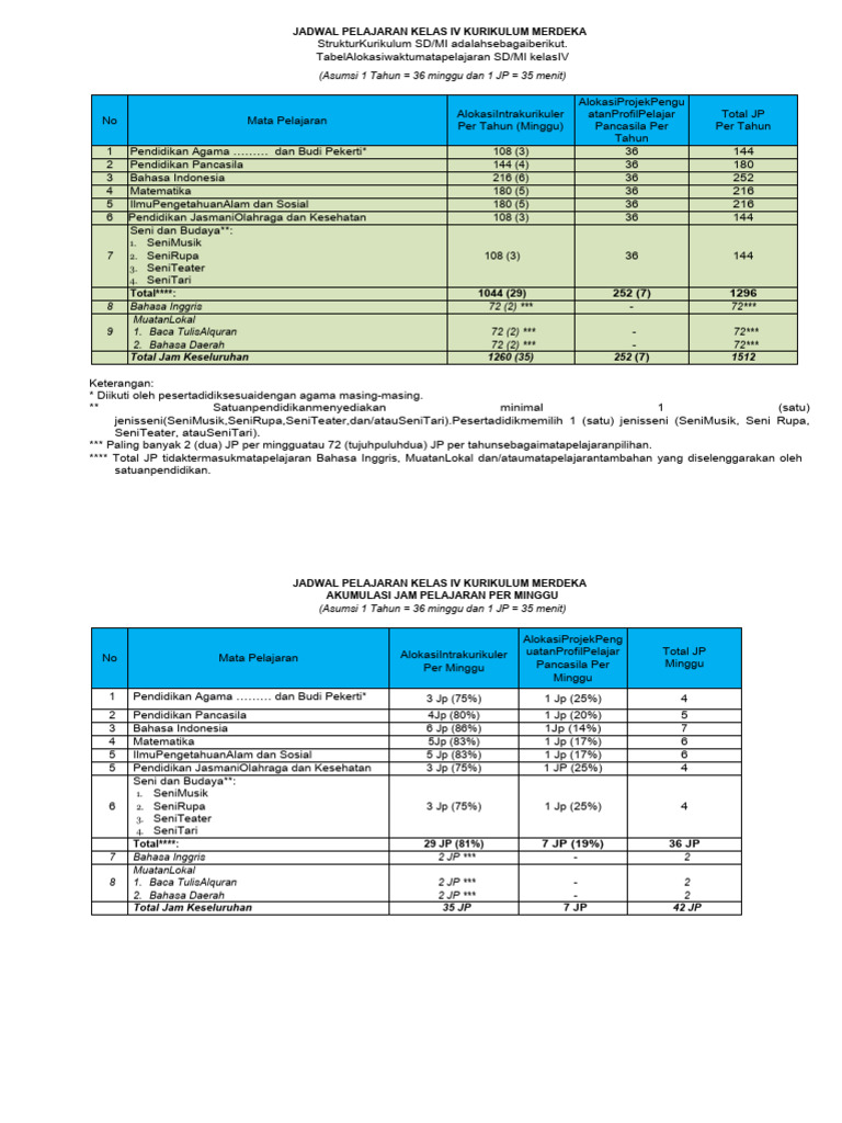 Jadwal Pelajaran Kelas 4 Kurikulum Merdeka Pdf