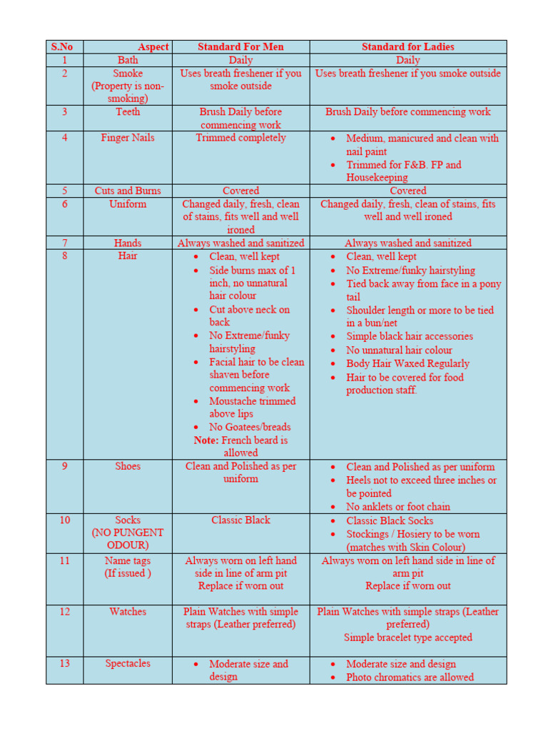 GROOMING | PDF | Hair | Softlines (Retail)