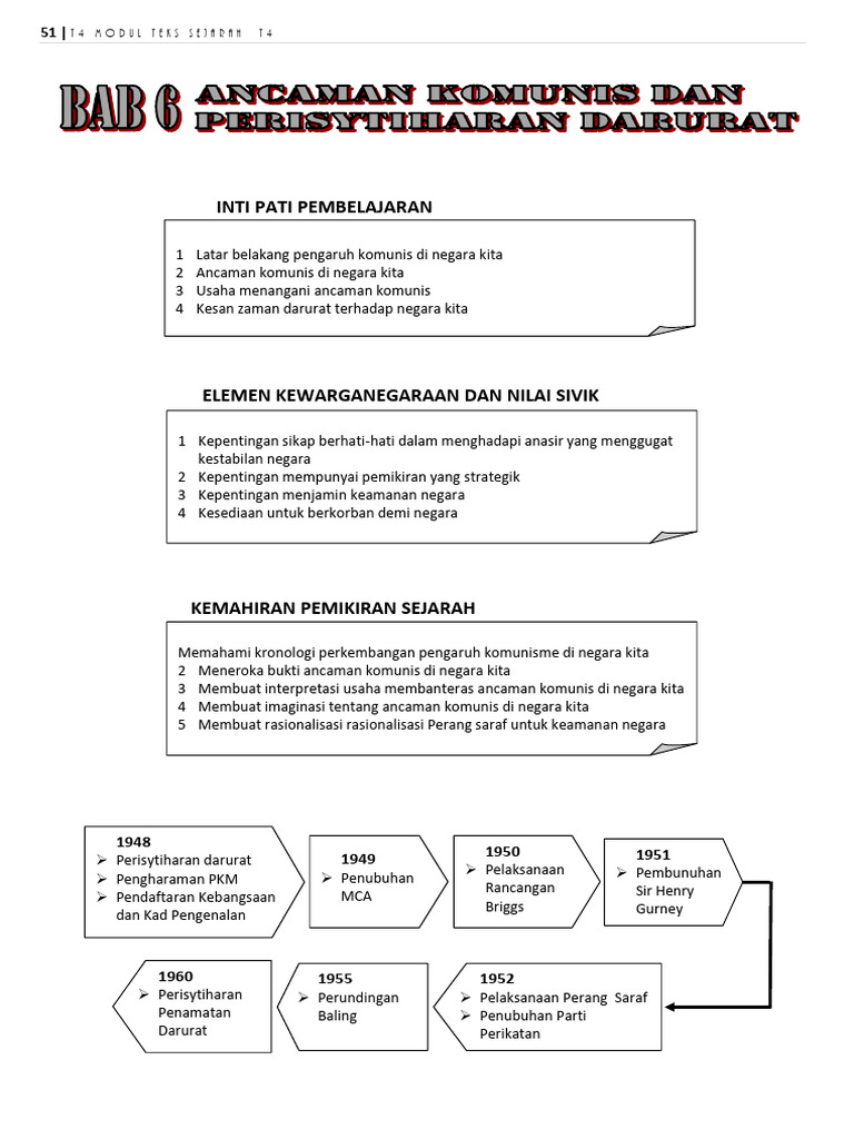 Bab 6 - Nota Sejarah Tingkatan 4 (Taw) (Sab) | PDF