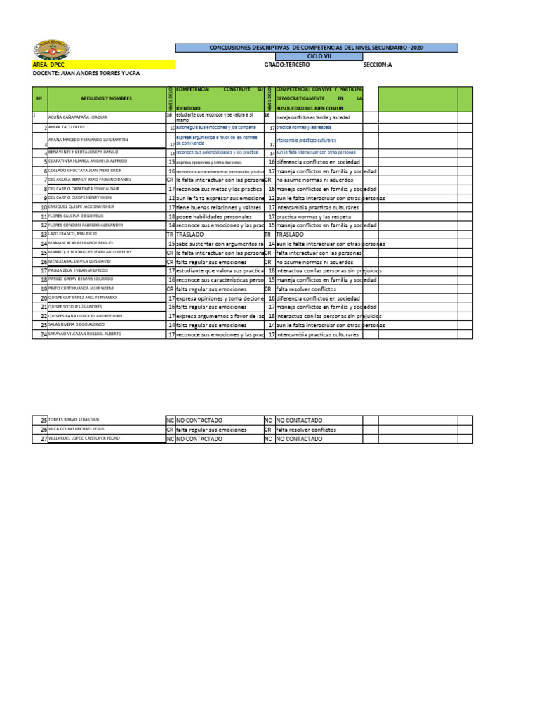 Conclusiones Decriptivas 3ro - B DPCC | PDF
