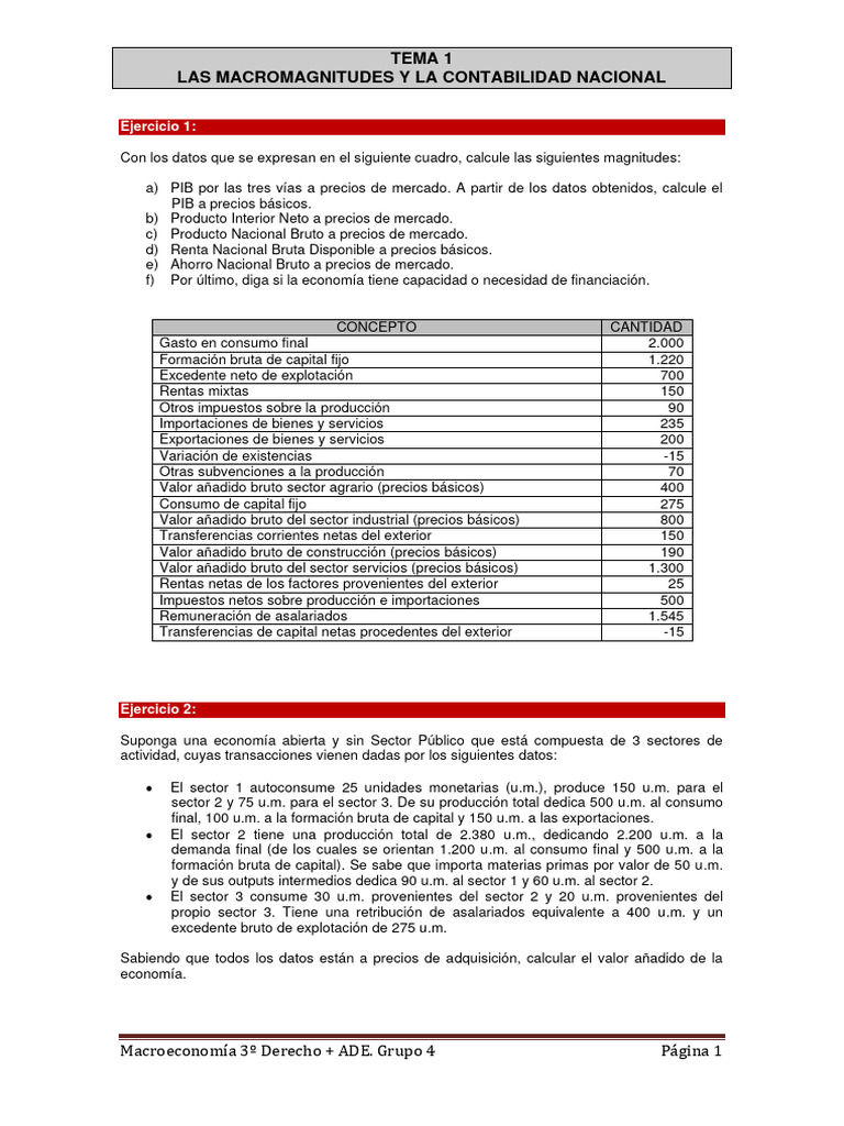 Ejercicios Tema 1 Macro | PDF | Producto Interno Bruto | Valor añadido