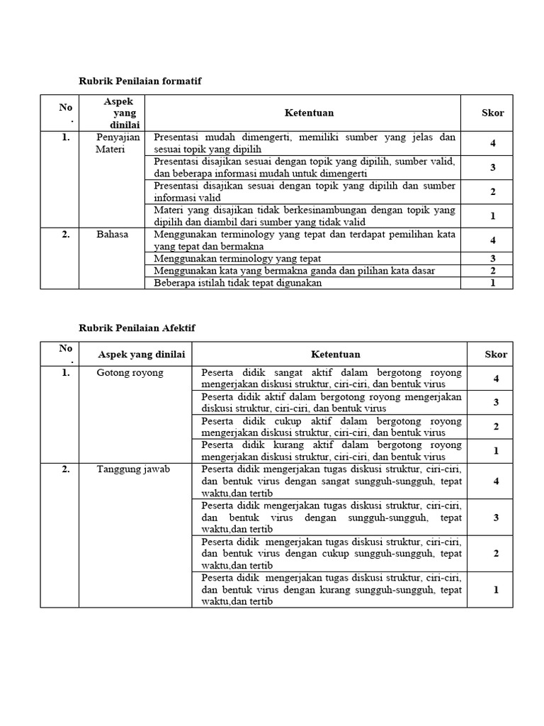 Rubrik Penilaian Formatif | PDF