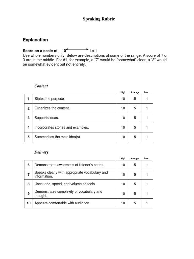 Speaking Rubric Explanation | PDF | Vocabulary | Speech