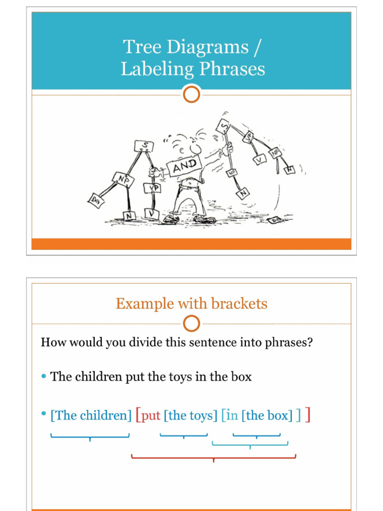 Grammar - Phrases and Sentences Patterns - Tree Diagrams | PDF