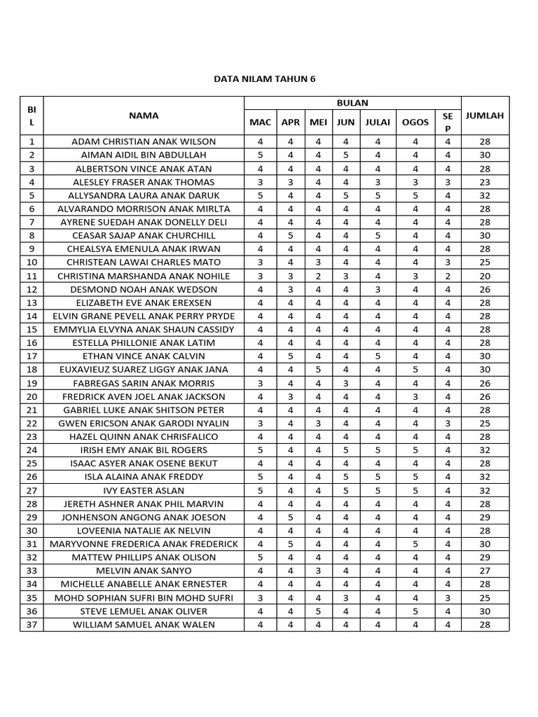 Data Nilam Tahun 6 Pdf